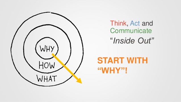 Start With Why By Simon Sinek – Charles J Li